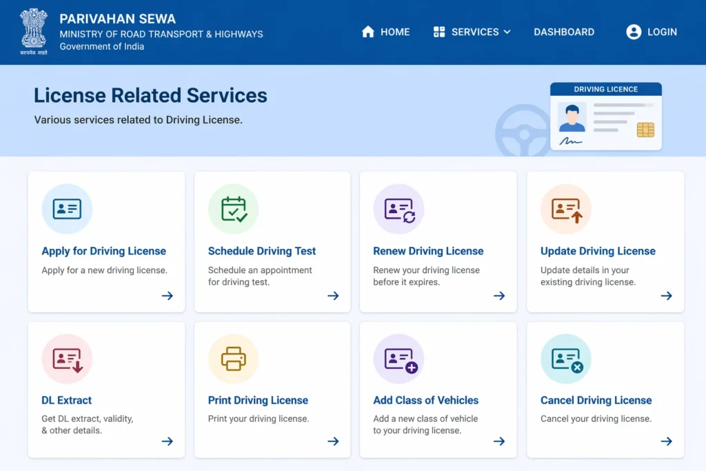 Parivahan Seewa | DL, RC, eChallan & Vehicle Services Online